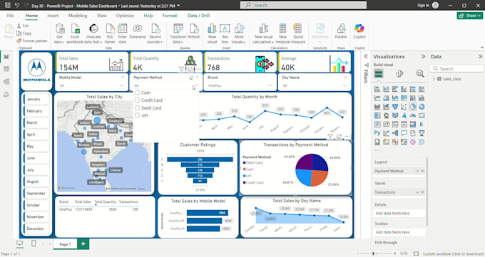Create stunning power bi dashboards and data visualizations by Vikas_3017 | Fiverr