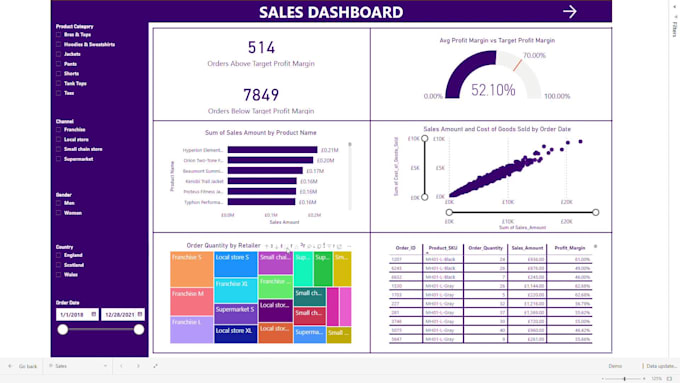 Create professional data analytics visualization in power bi by ...