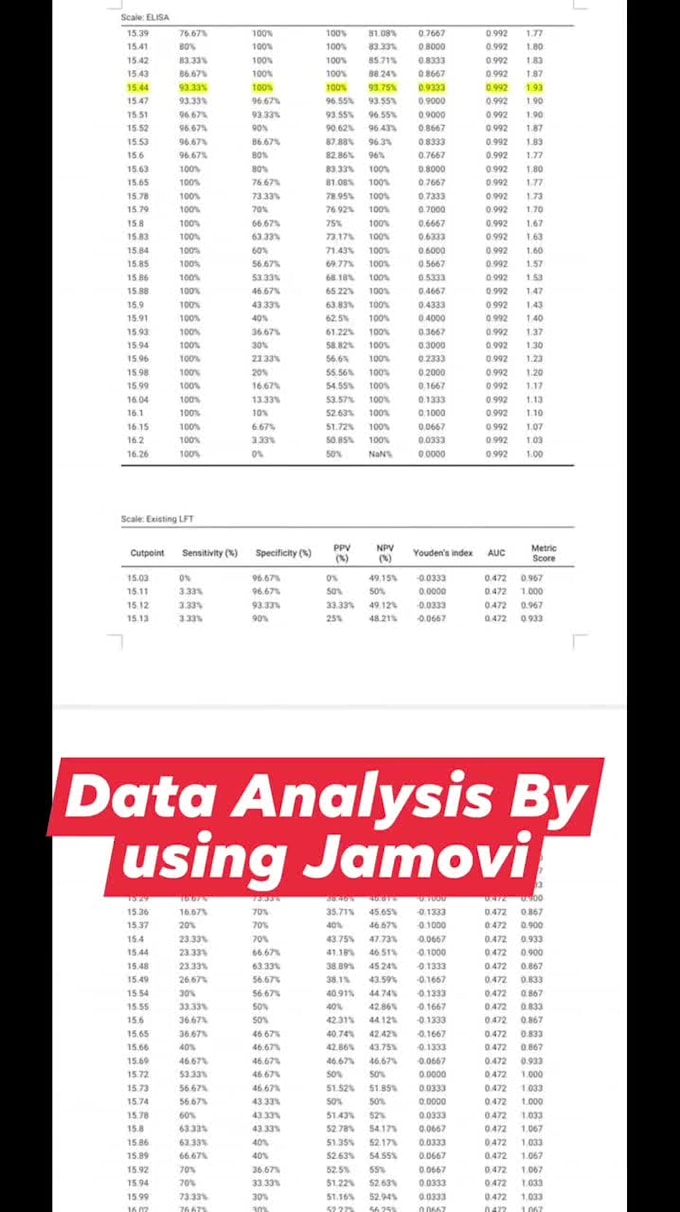 Do quantitative analysis with jamovi and spss by Kiranamir7861 | Fiverr