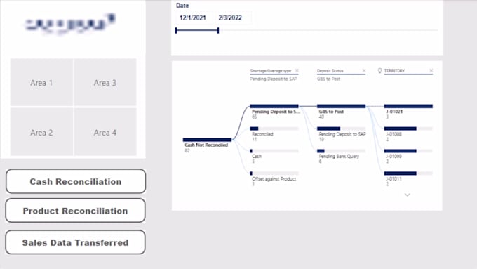 Create Interactive And Professional Power Bi Dashboards By Omaro77 Fiverr 