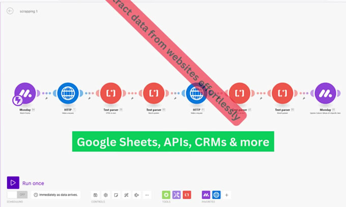 Zapier automation integration web scraping airtable zapier make com n8n io by Samuel_cman | Fiverr