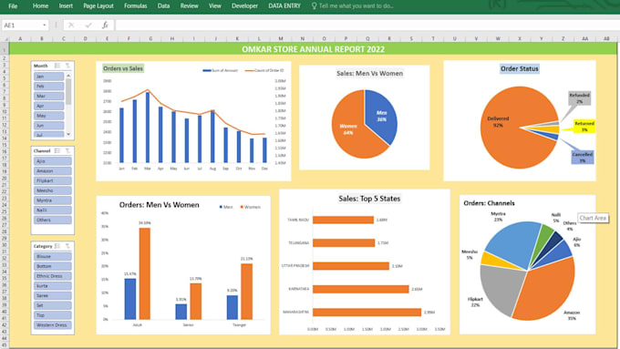 Create an interactive dashboard from excel raw data by Omkar__pingale ...