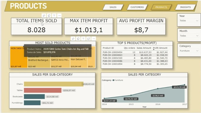 Design your power bi, tableau or r dashboard and do data analysis by ...