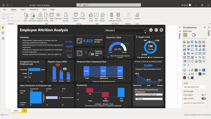 Analyse and visualize data using power bi by Ali_afzal2 | Fiverr Analyse and visualize data using power bi by Ali_afzal2 | Fiverr