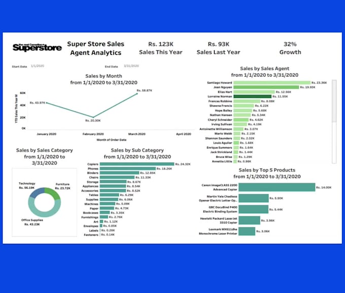 Do survey data analysis and visualization by Digvijay6135 | Fiverr