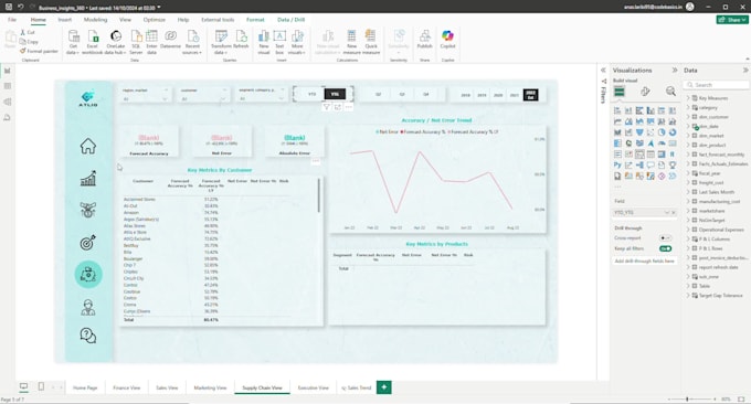 Be your data analyst, excel and power bi dashboard expert, sql specialist by Anaslaribi | Fiverr