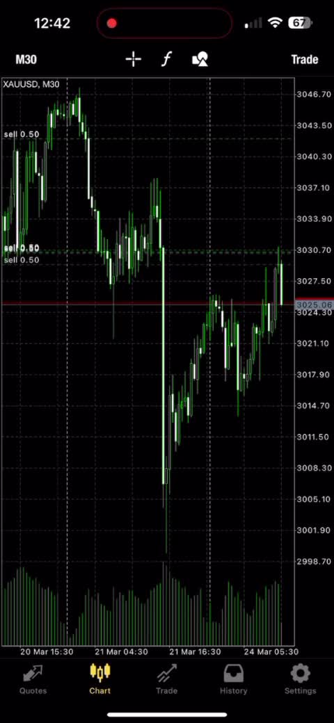 Create your forex expert advisor for mt4, mt5 based on your strategy by Abdullabsit002 | Fiverr