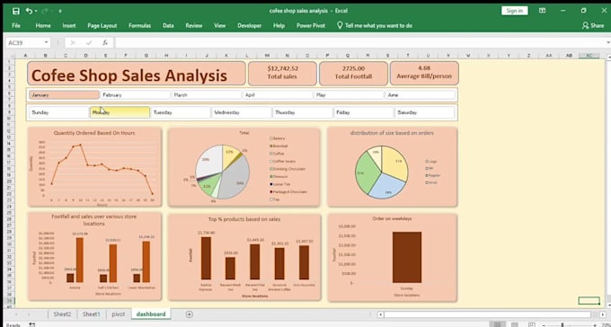 Do excel, google sheet data analysis, visualization, custom formulas by Sachanbrothers | Fiverr