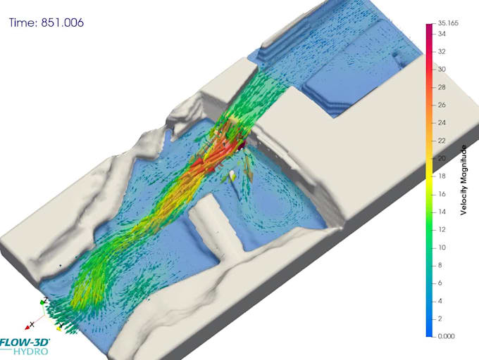 Do hydrology, sediment, hydraulic, flood, drainage, climate change by ...