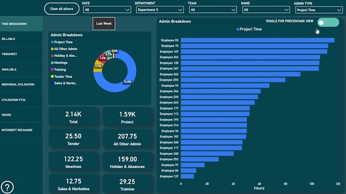 Use power bi to create and automate your data analysis by Thepowerbi_pro | Fiverr