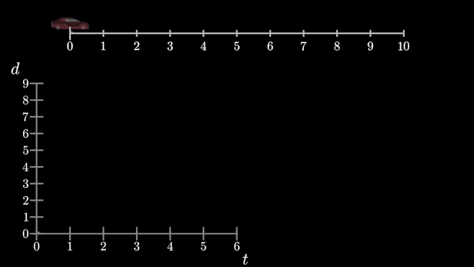 Make animations for math and physics using manim by Hrithikbarua | Fiverr