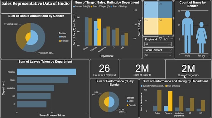 Create simple and clean automated excel, power bi kpi dashboards by Yashnagad3 | Fiverr