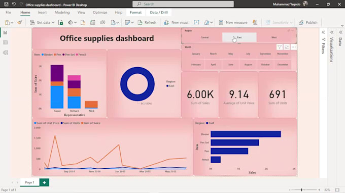 Transform your raw data into attractive dashboard by Abdali456 | Fiverr