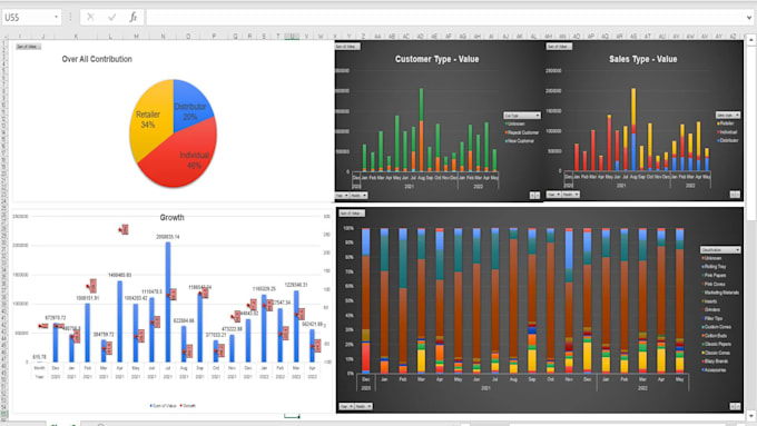 Create raw data analysis, create dashboards, power bi, by Masoodkhan19 | Fiverr