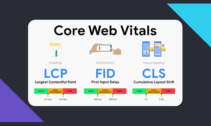 Fix core web vitals, lcp, fid, cls and page speed gtmetrix by ...