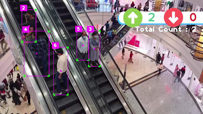 Do ml, data science using python in your projects by Goktugdagi | Fiverr