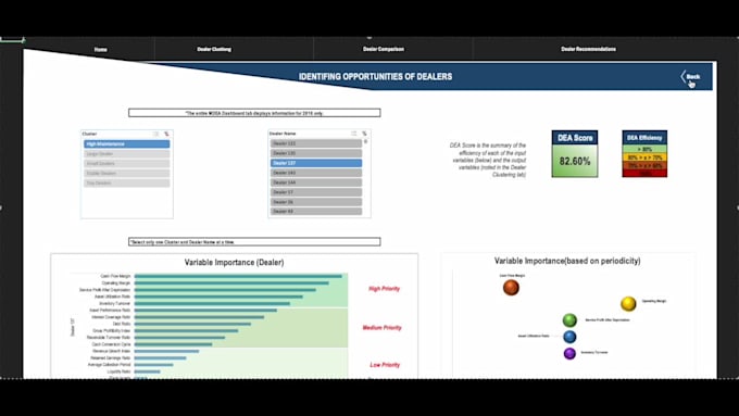 Design interactive excel dashboards for data visualisation by ...