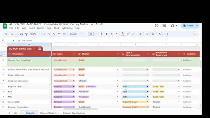 Set up and optimize pmo by streamlining workflows and framework by Shenynoor | Fiverr
