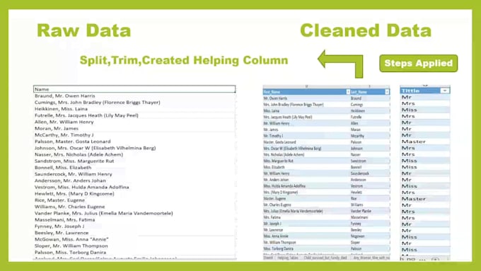 Create an interactive excel dashboard for your business by Get ...