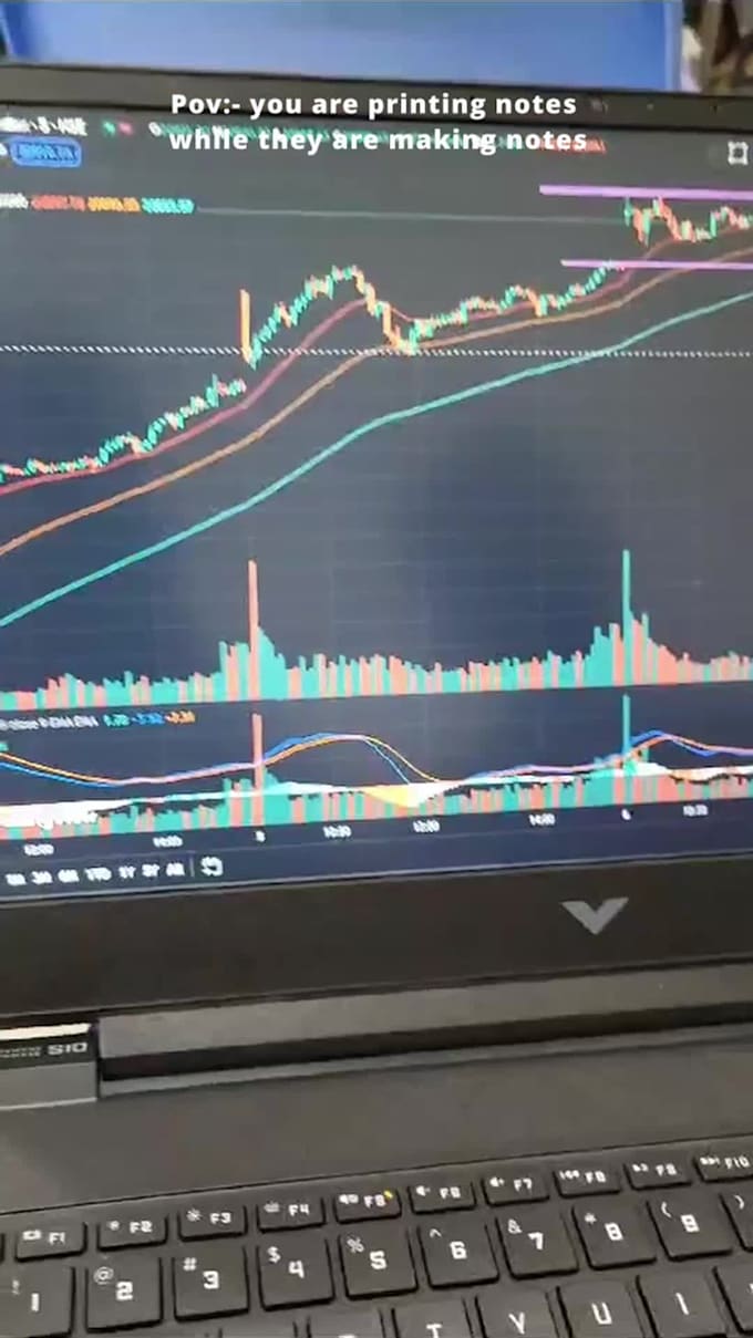 Edit short form content by Atharva_chourey | Fiverr