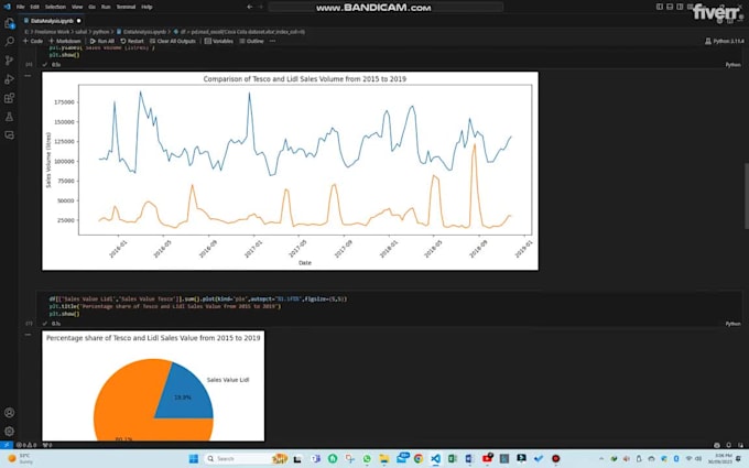 Do data analysis project python excel and power bi by Amityadaw589 | Fiverr