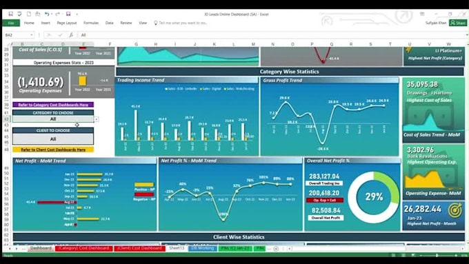 Create aesthetic excel dashboards and do data visualization by ...
