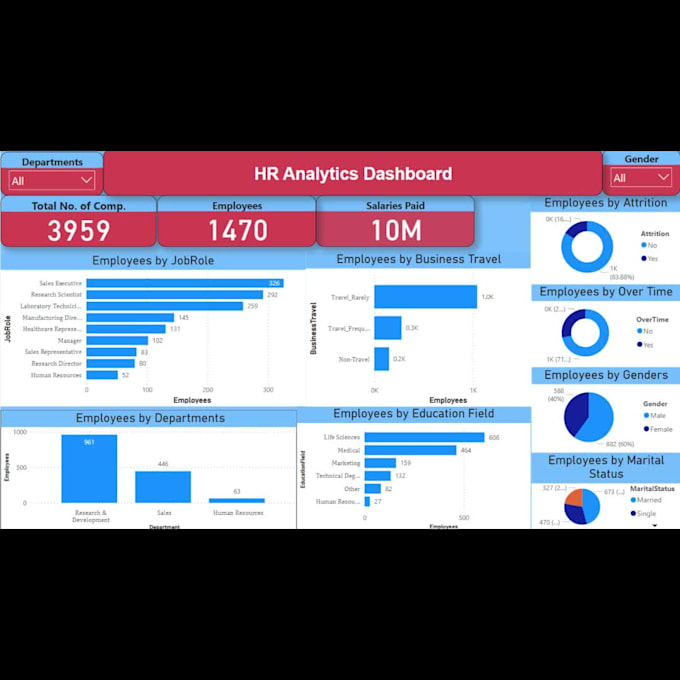 Create interactive power bi dashboards and visualizations by ...