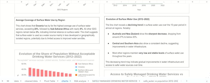Clean, analyze and visualize your data in google sheets by Nemo_ds | Fiverr