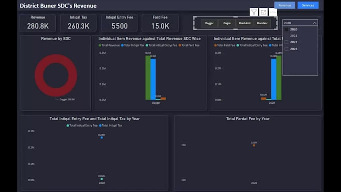 Develop power bi dashboards by Asghars_powerbi | Fiverr