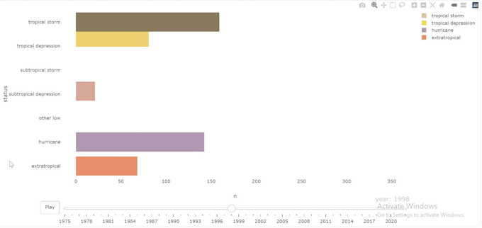 Provide expert data analysis using r and rstudio by Kipyegomelvin24 ...