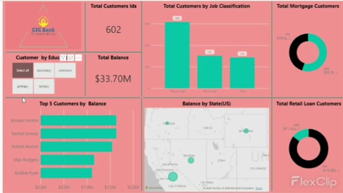 Make your data visualizing untouched problems live by Gabhinav04 | Fiverr