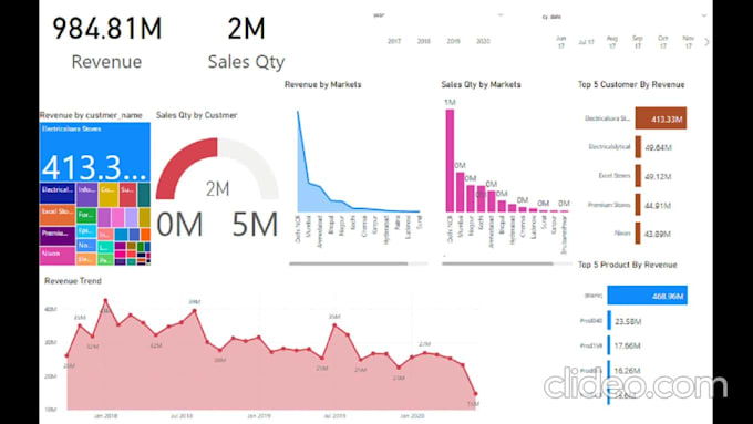 Make power bi dashboard and data visual using dax by Mudasser_virk | Fiverr
