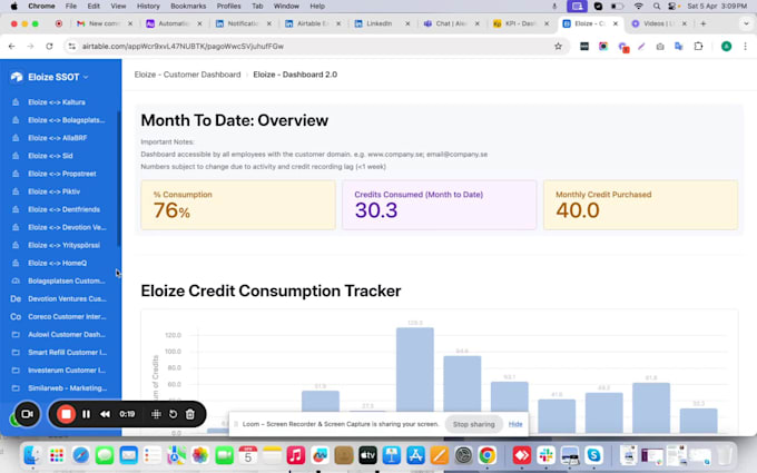 Create A Powerful Airtable Dashboard With Key Business Kpis By Simamemon Fiverr