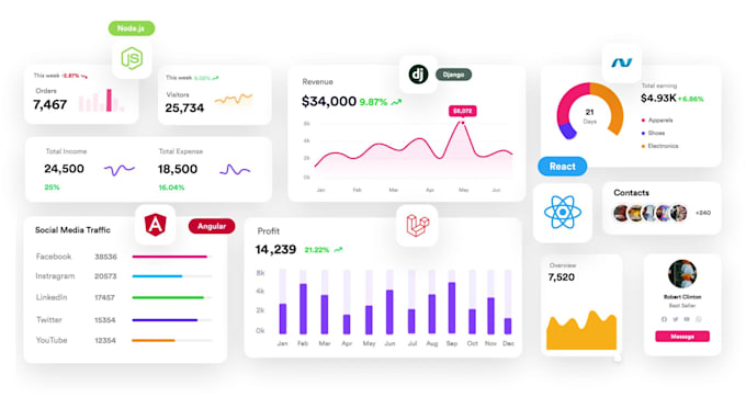 Professionally animate your ui design by Ashikrahman183 | Fiverr