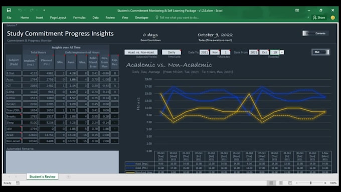 Rpa Automate Your Business Process With Excel Macros And More By Excelbyexcel Fiverr
