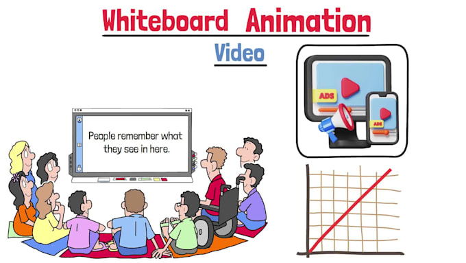 Create whiteboard and 2d animation explainer video by Azimamujahid | Fiverr