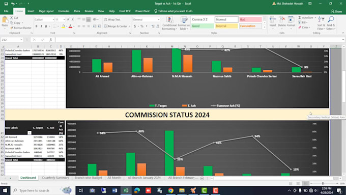 Create dynamic excel dashboard by Prodigy_digital | Fiverr