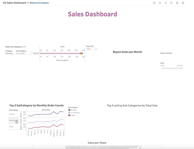 Create An Interactive Tableau Dashboard By Disha0603 Fiverr