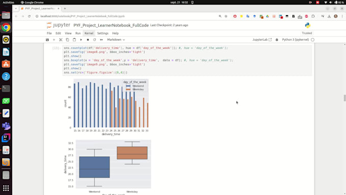 Handle python data analysis and machine learning projects by Fatimakeddouch1 | Fiverr