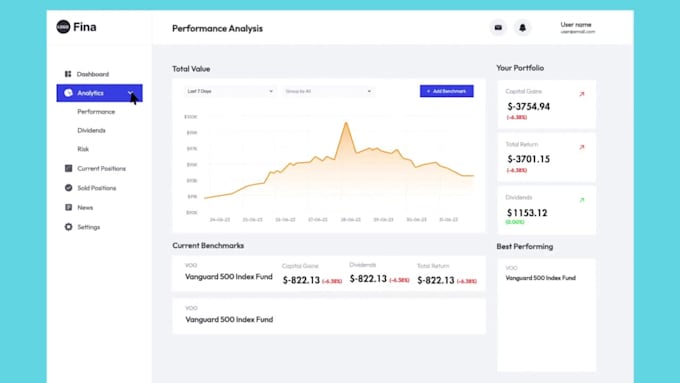 Design dashboard, saas, web app, crm, admin panel or software ux ui in figma by Shahin_hossen ...