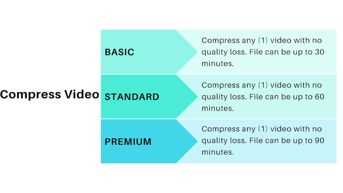 Compress your video file size with no quality loss by Shantanu_21 | Fiverr