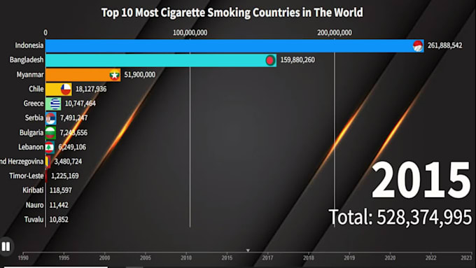 Design animated data visualization video racing bar chart by Hamza ...