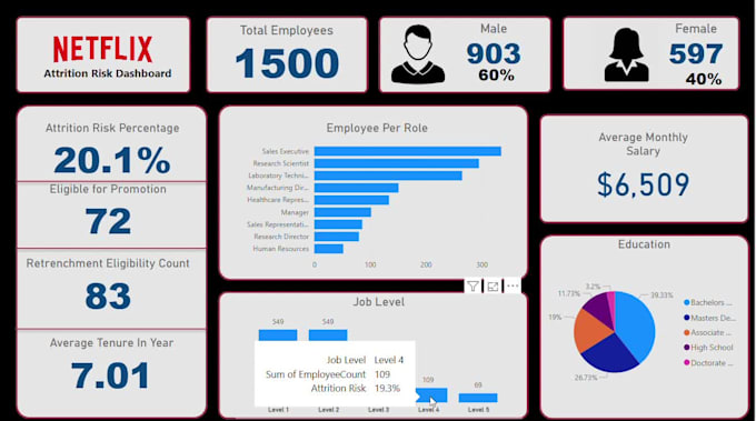 Be your data analytics expert in tableau, python, excel, power bi by Alis_analytics | Fiverr