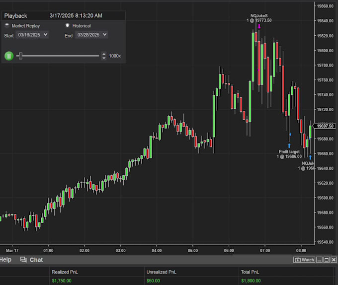 Build A Custom Ninjatrader Algorithmic Trading Strategy By Mister Phill Fiverr