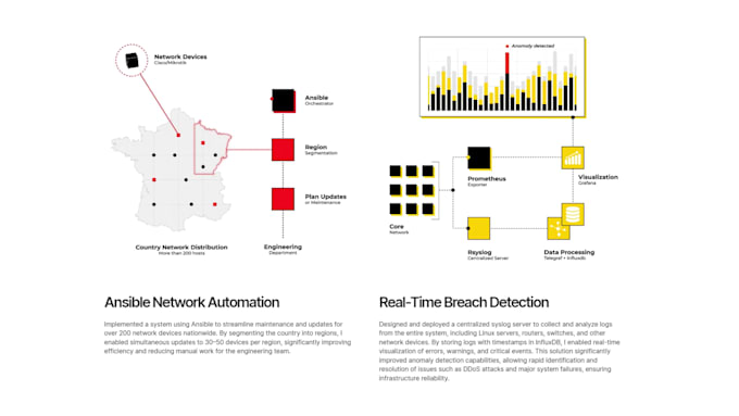 Create an animated diagram with motion graphics by Diegoarias_ | Fiverr