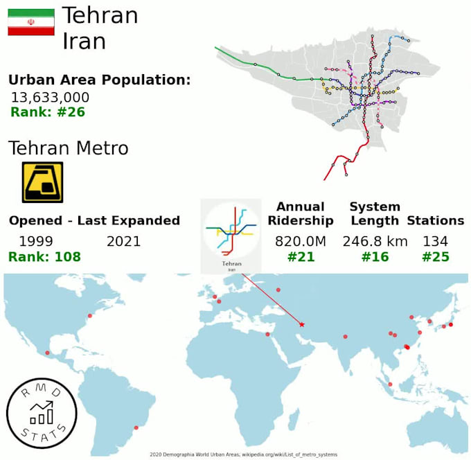 Create beautiful data visualizations or infographics by Rmdawar | Fiverr