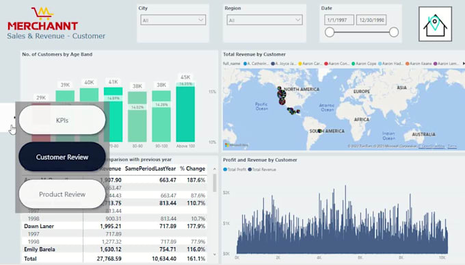 Create insightful power bi dashboards and dax functions by Marsalan87 ...