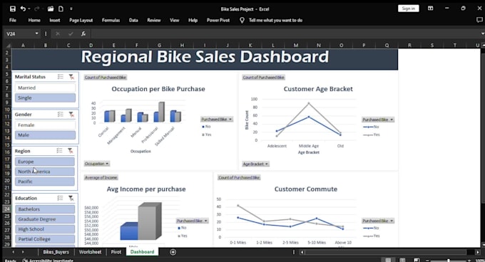 Create a dynamic and interactive dashboard in microsoft excel by Jondam ...