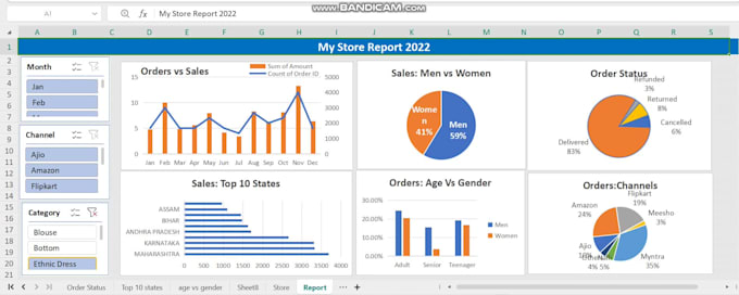Make excel dashboards and excel data analysis by Seeratfatima761 | Fiverr