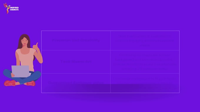 Animate inspired 2d animated explainer, 2d explainer, animated explainer video by ...